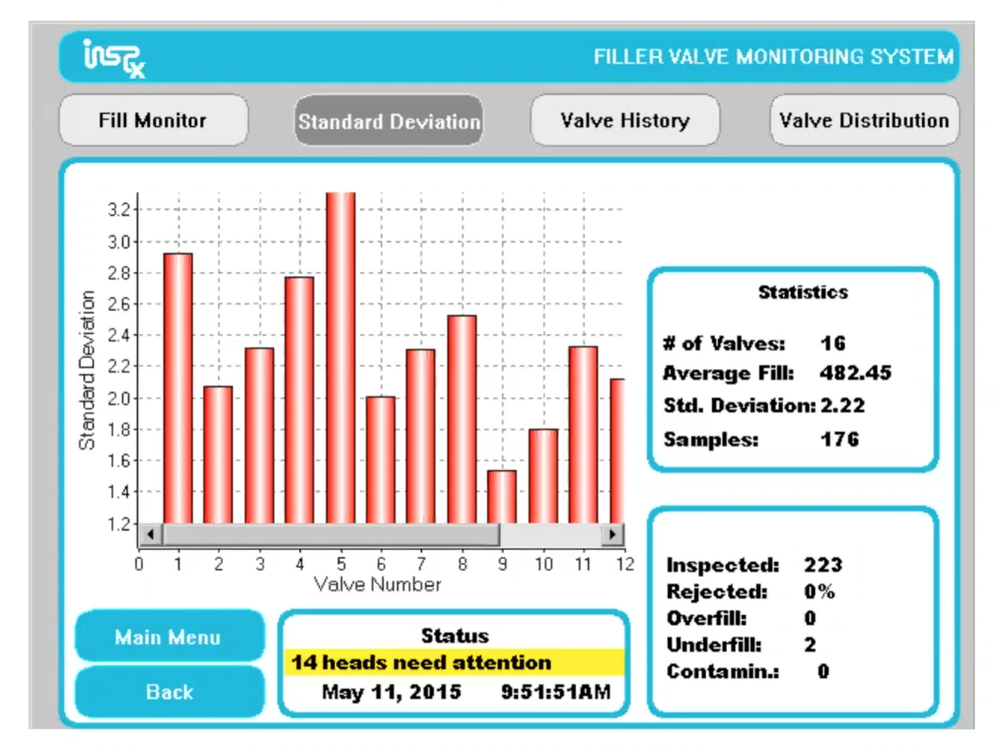 Full Container Fill Level Monitoring | Peco Inspx